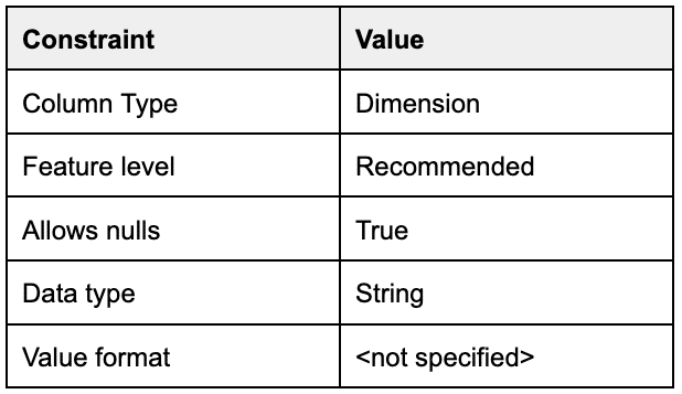 What is FOCUS? Understand the FinOps Open Cost and Usage Specification