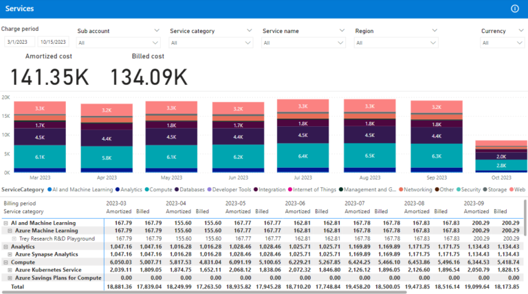 Get started with FOCUS from Microsoft