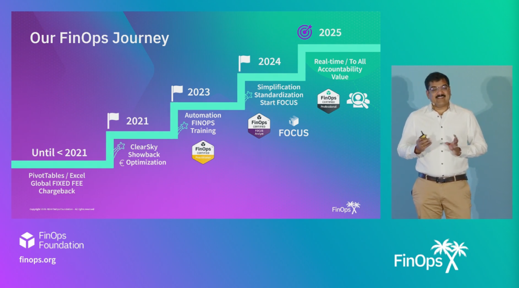 FOCUS Adoption by FinOps Practitioners